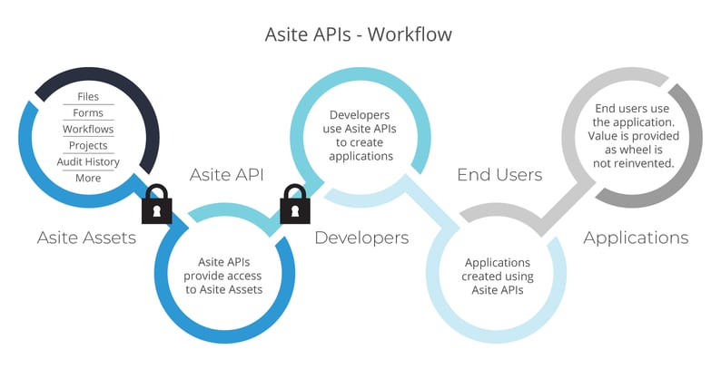 Asite的API如何帮助你事半功倍? - 伟德线上平台官网